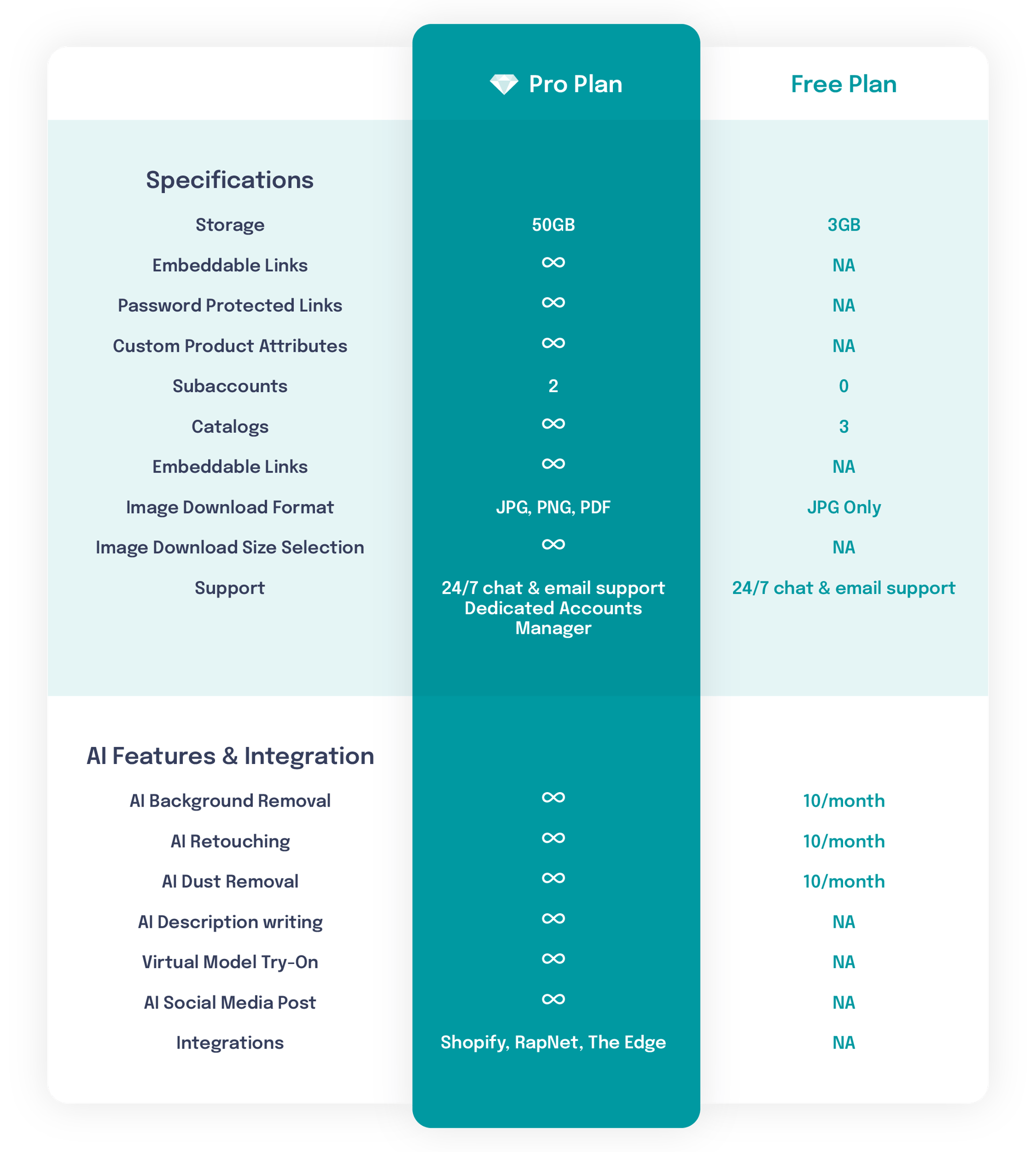 What's the Difference Between the Free Plan and the PRO Plan?
